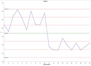 Split Control Limits Help - SPC for Excel
