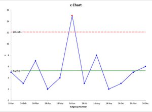 Control Charts Help - SPC for Excel
