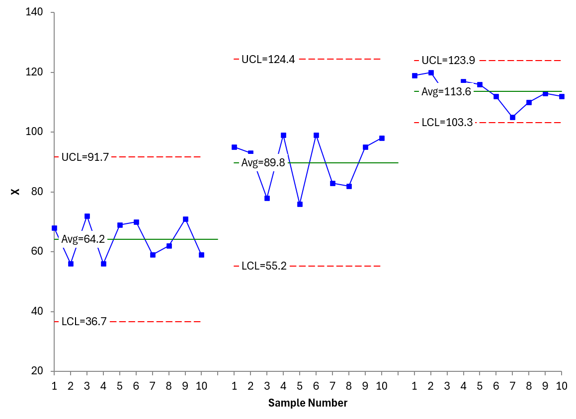 Control Charts in Excel