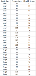 Poisson Regression Help