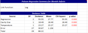 Poisson Regression Help