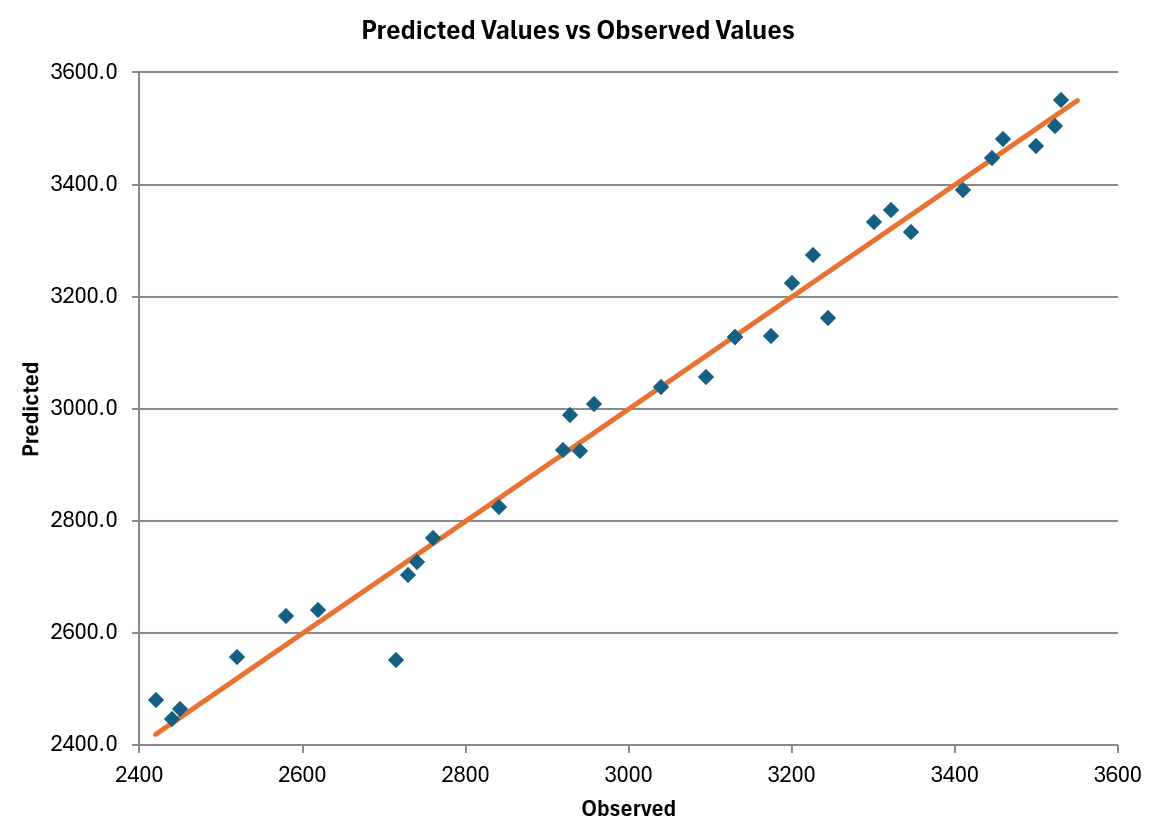 Regression with SPC for Excel Software