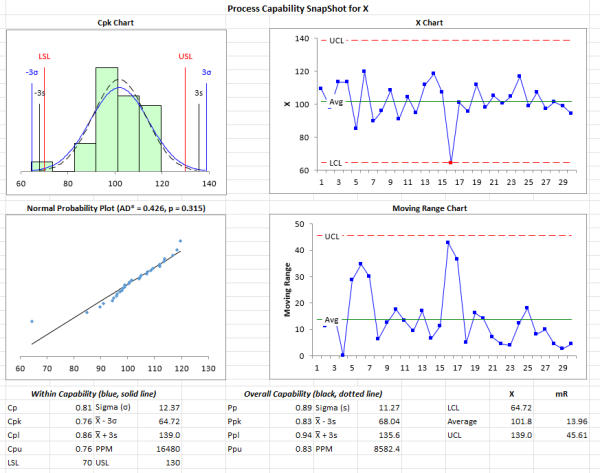 SPC Software – SPC for Excel