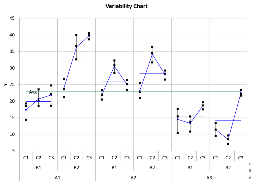 ANOVA with SPC for Excel Software
